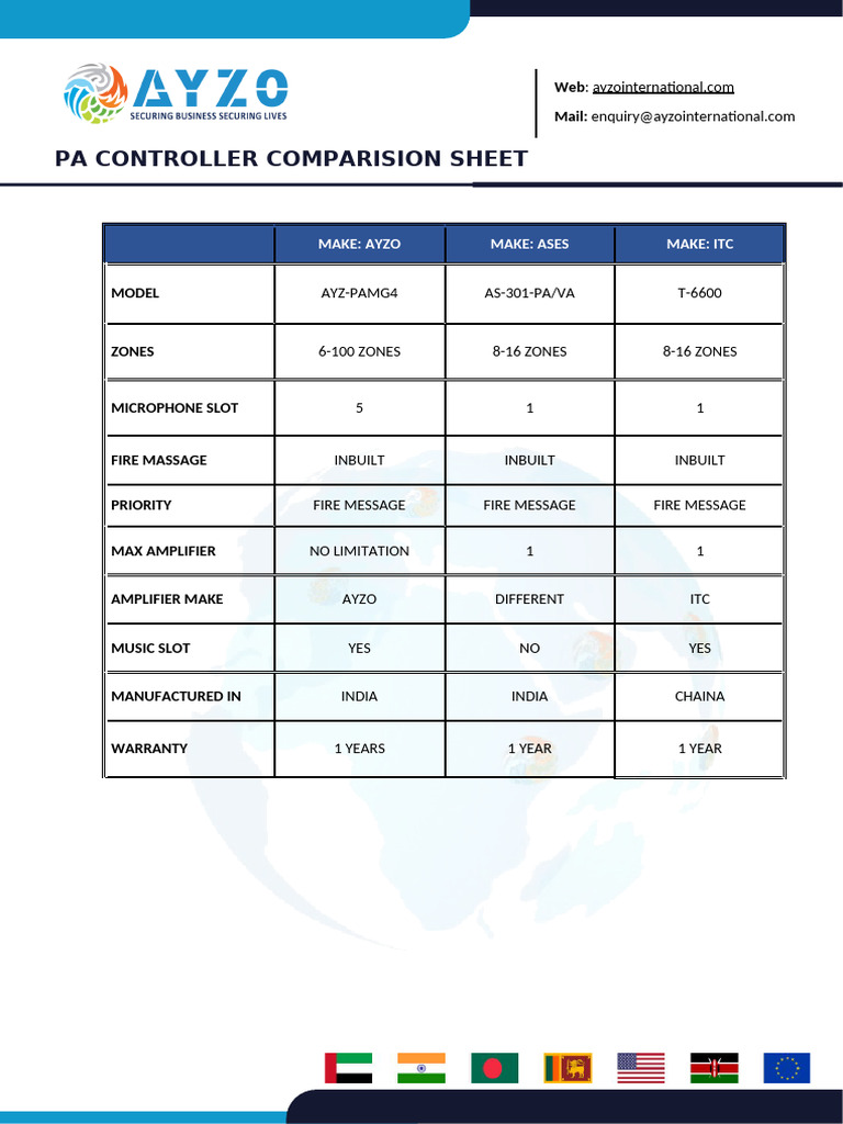 PA CONTROLLER COMPARISION SHEET 15-04-25 | PDF