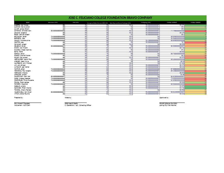 JCFC OJT SY 2024-2025 | PDF