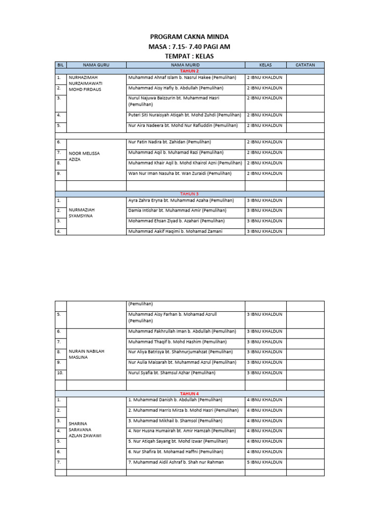 Program Cakna Minda Fasa 1 | PDF
