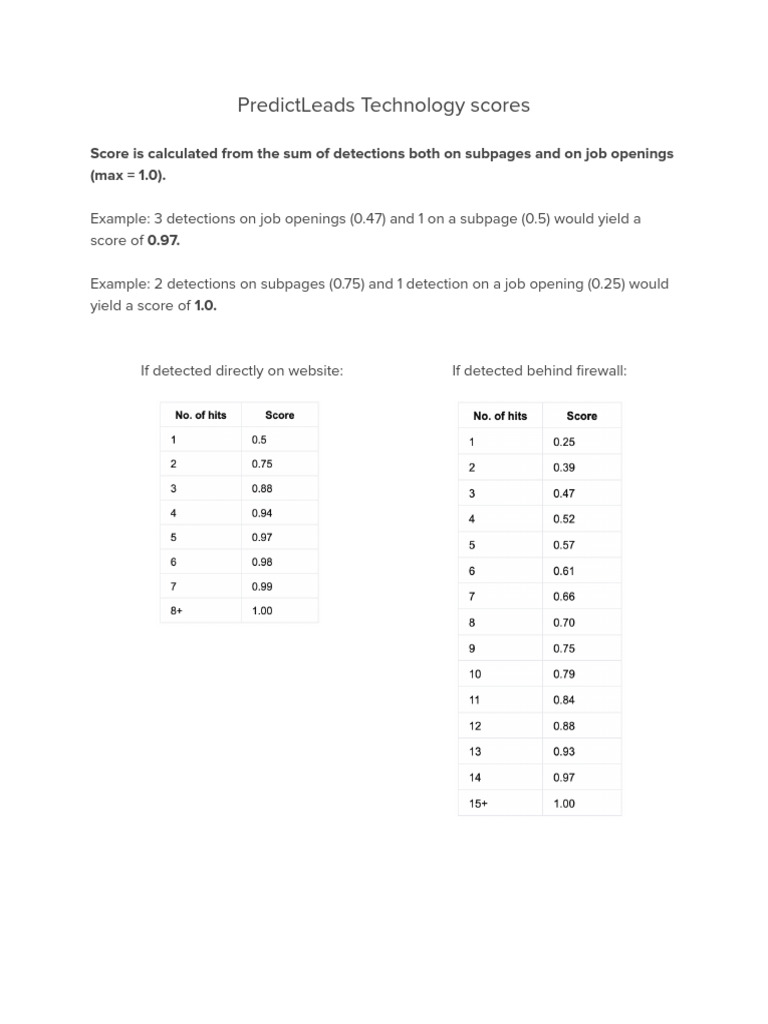 PredictLeads Technology Scores - 2024 | PDF