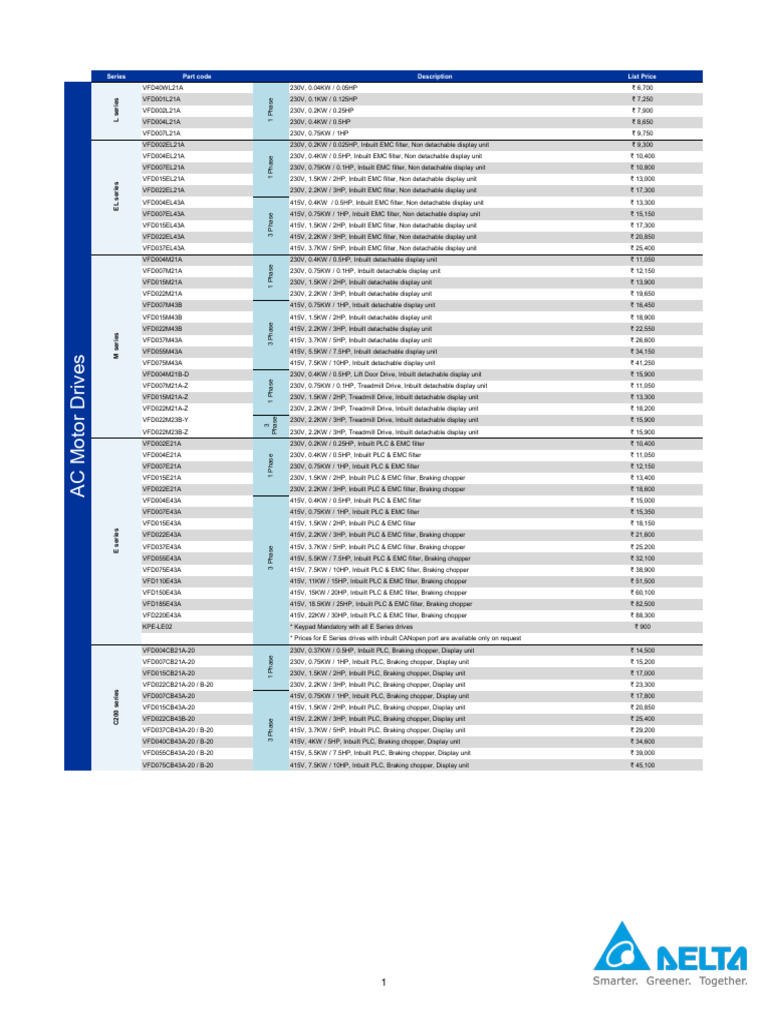 Delta Price List | PDF | Electrical Equipment | Computer Engineering
