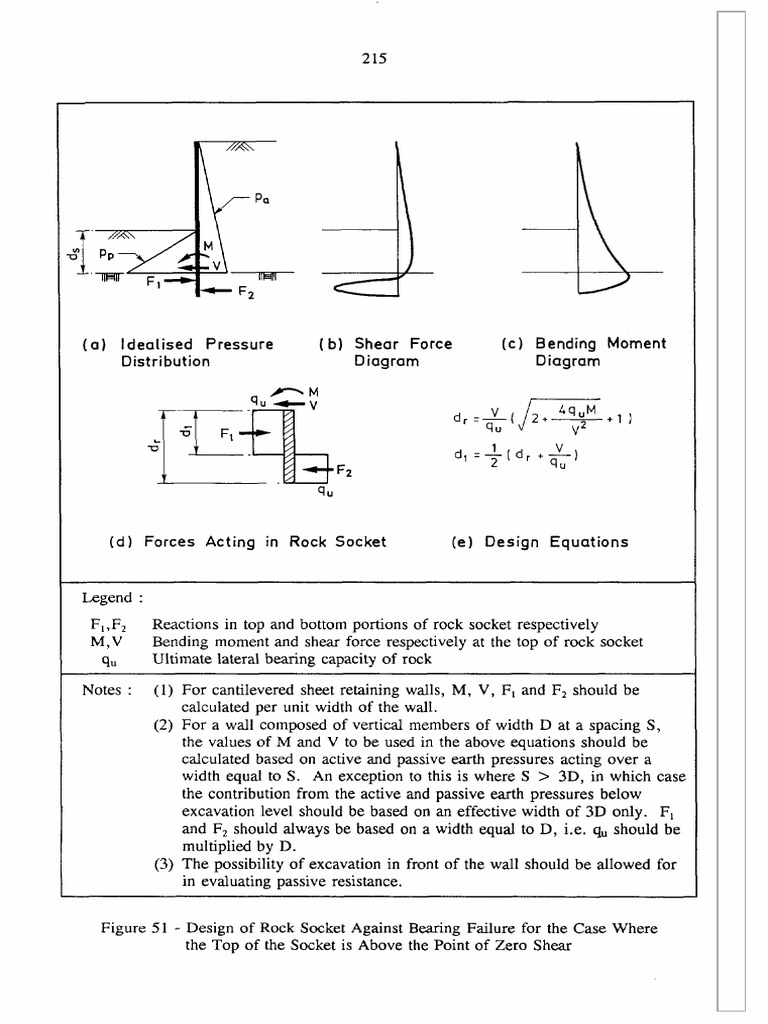 Geoguide 1 - Guide To Retaining Wall Design, 2nd Edition (1993), 258 P. (Reprinted, 2000) - 216 ...