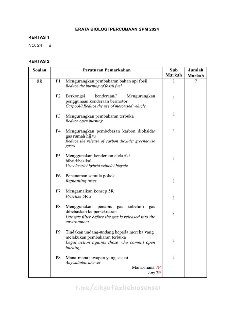 Trial Skema K2 Biologi SPM 2024 - Perak | PDF