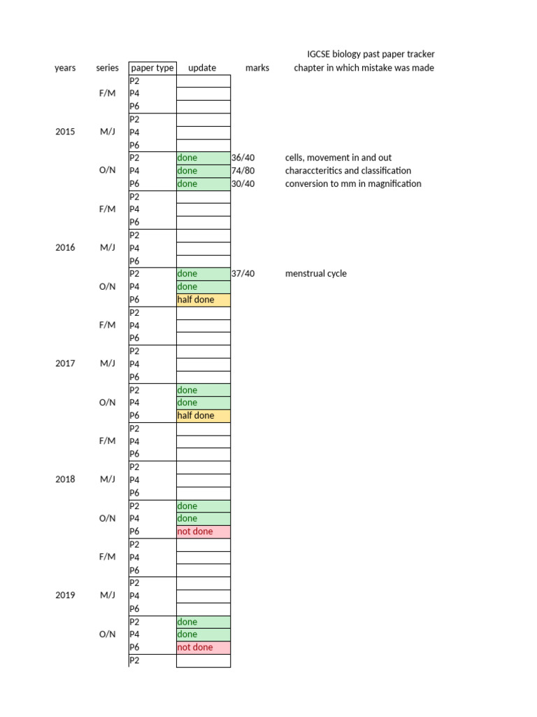 Past Pper Tracker | PDF | Organic Chemistry | Chemistry