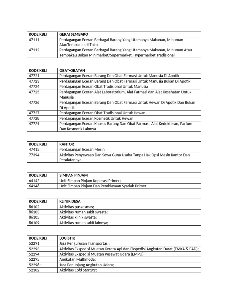 Kode Kbli | PDF