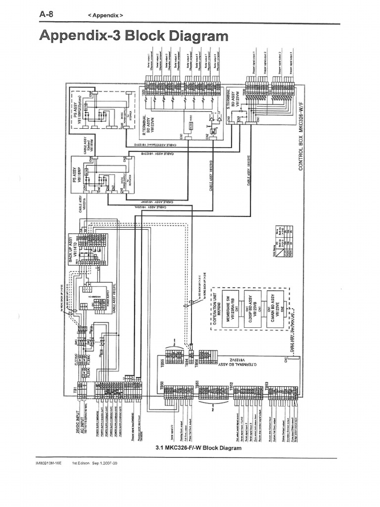 CMZ 900_block diagram | PDF