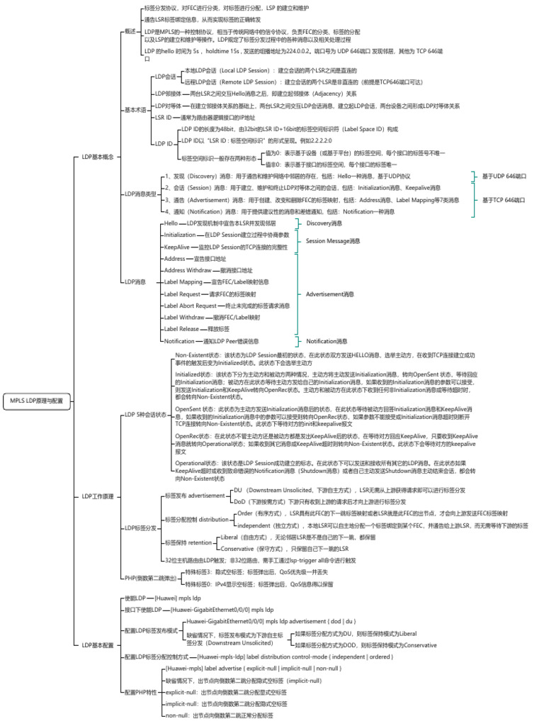 MPLS LDP原理与配置 | PDF
