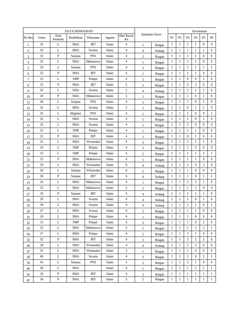 Master Tabel Revisi | PDF