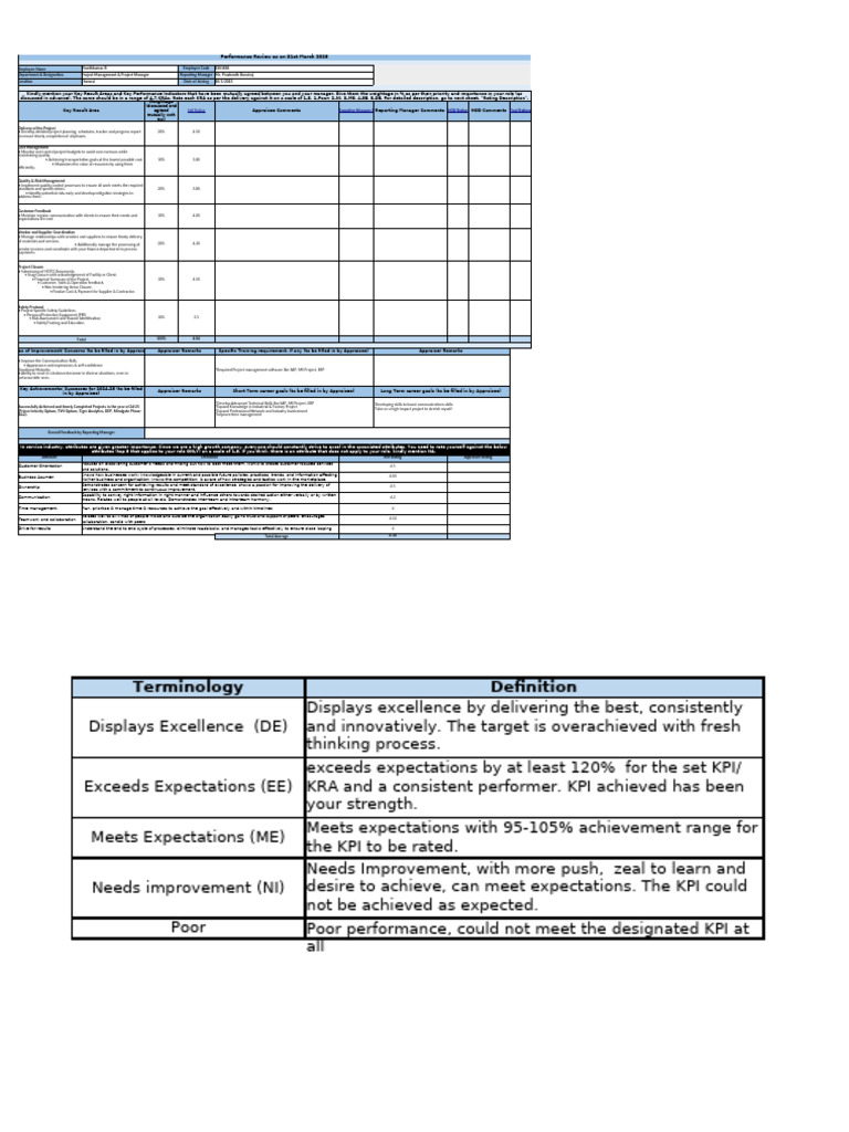 Annual Performance Review Form 2024-25-Vinothkumar | PDF | Project ...