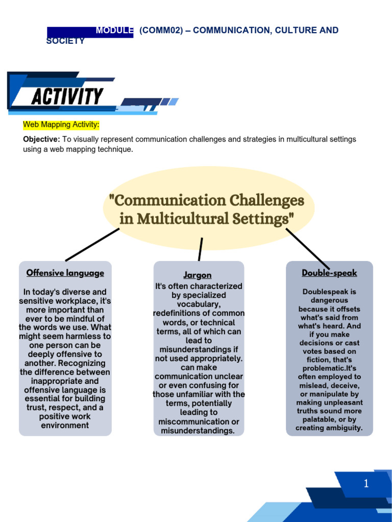 CHAPTER 4 ACTIVITY - PDF - 20250428 - 162124 - 0000 | PDF | Human Communication | Communication