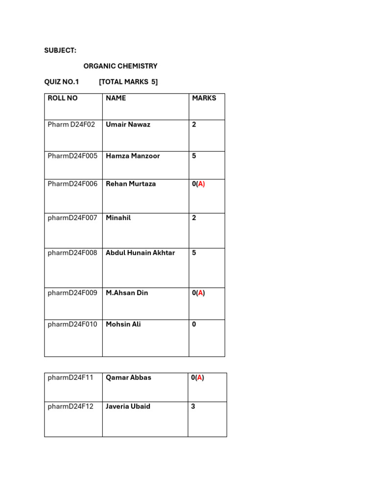 Quiz Marks Organic Chemistry | PDF