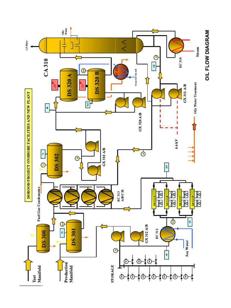 Oil Processing Dorood Onshore Project | PDF