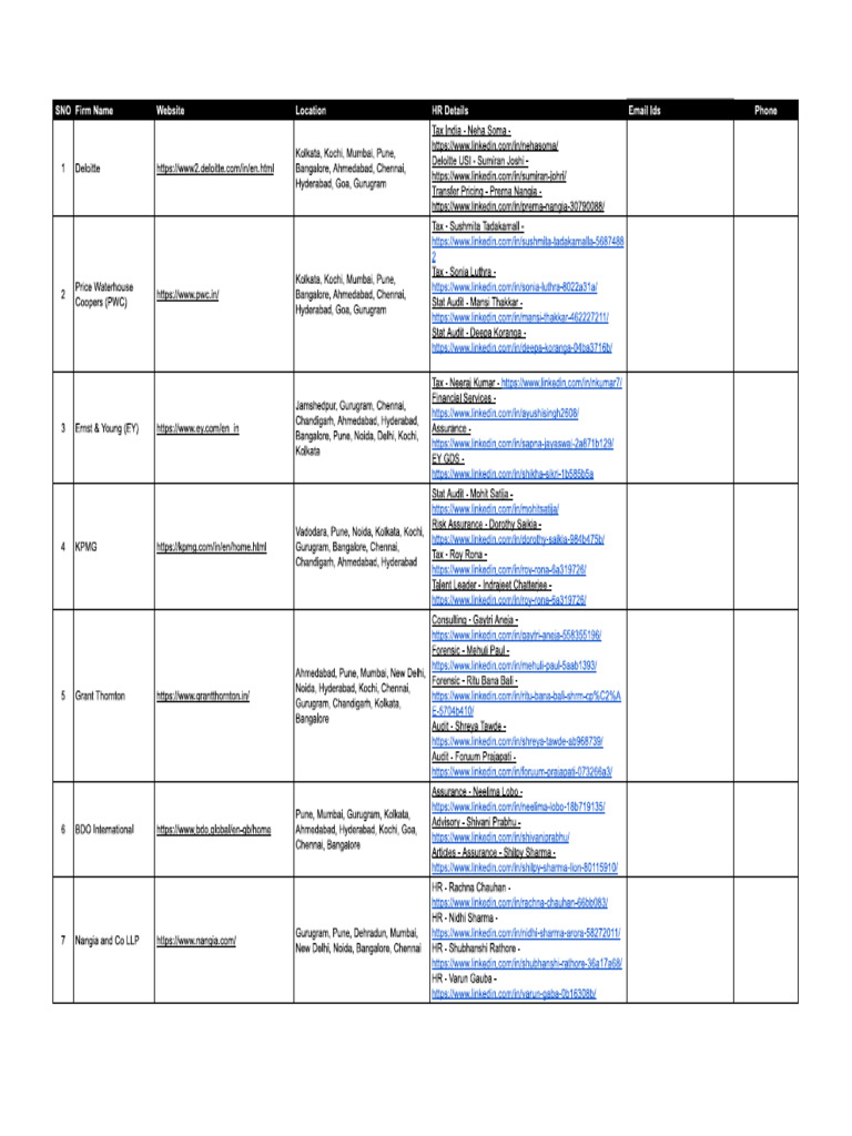 List of Top 50 Firms | PDF