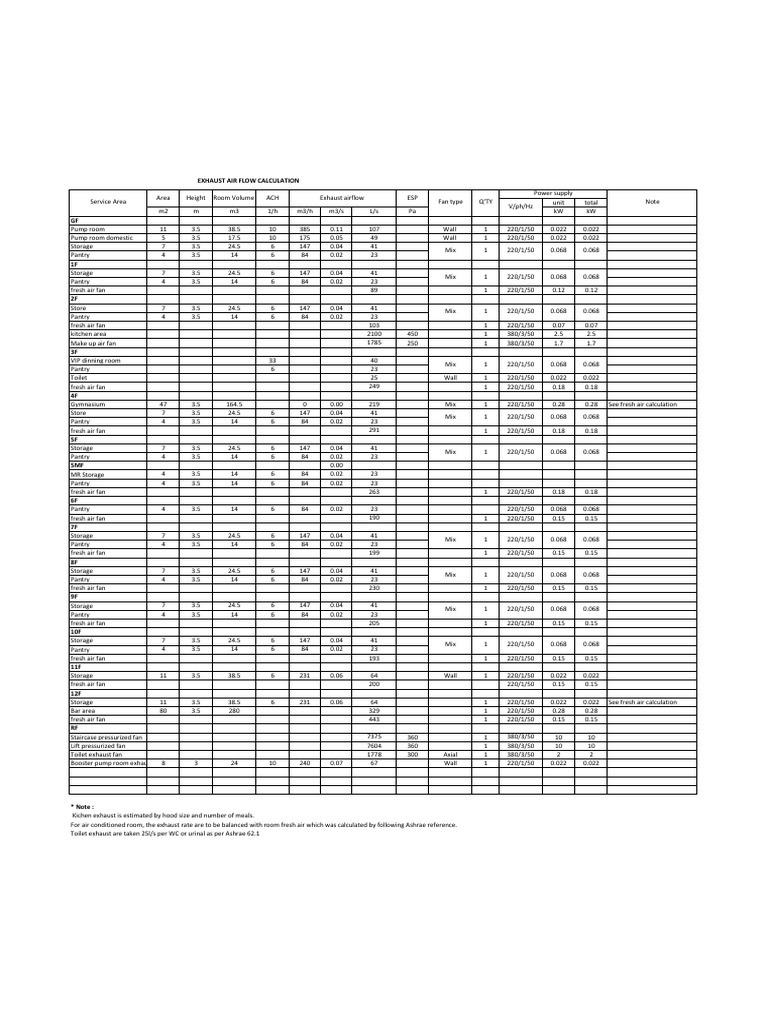Ventilation Calculation Rev.B | PDF | Gas Technologies | Temperature