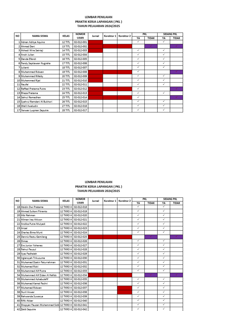 Penilaian PKL Siswa 2024/2025 | PDF