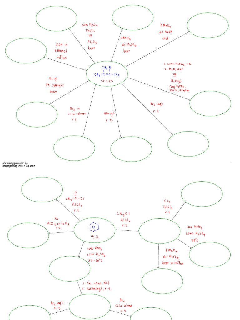 A Level Organic Chemistry Concept Map | PDF