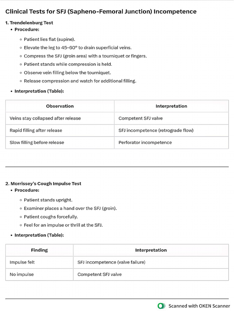 Clinical Examination of Varicose Veins - 250409 - 190103 | PDF