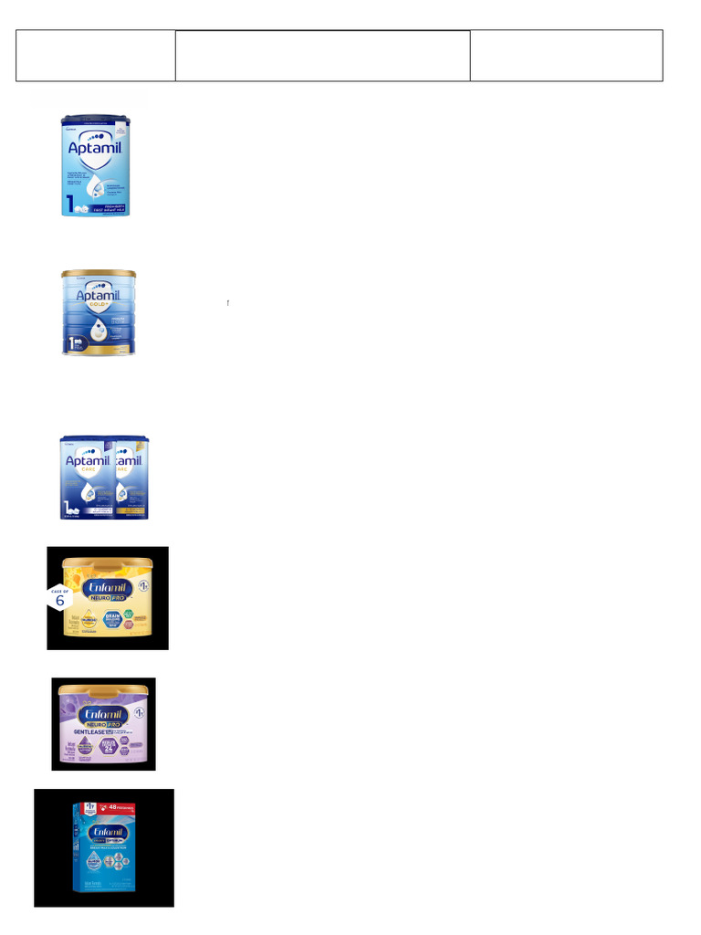 2025 Baby Formula Price List | PDF | Infant Formula | Sunscreen
