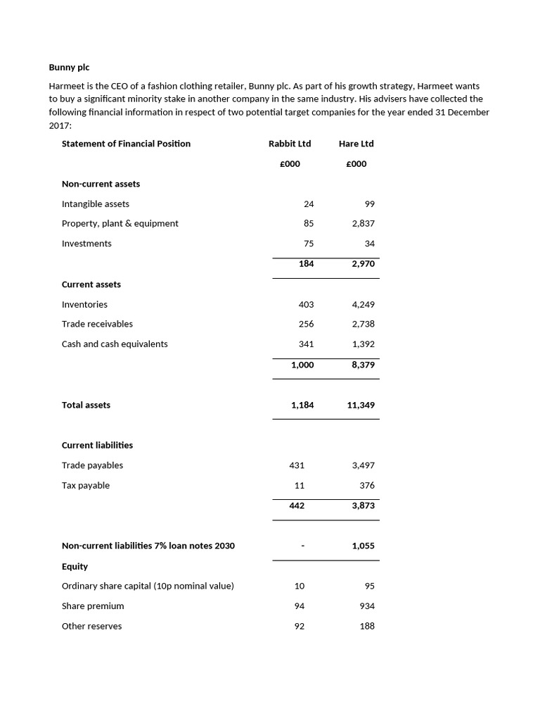 Exercise 2 - Bunny LTD - Investor Ratios | PDF | Equity (Finance) | Expense