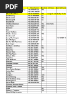 DTI Contact Information and Hotline | PDF | Law