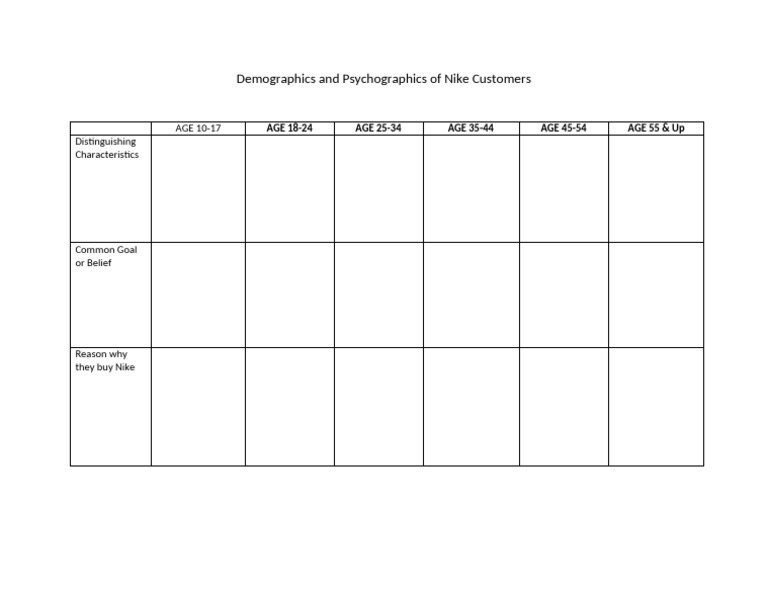 Nike Customer Demographics & Psychographics | PDF