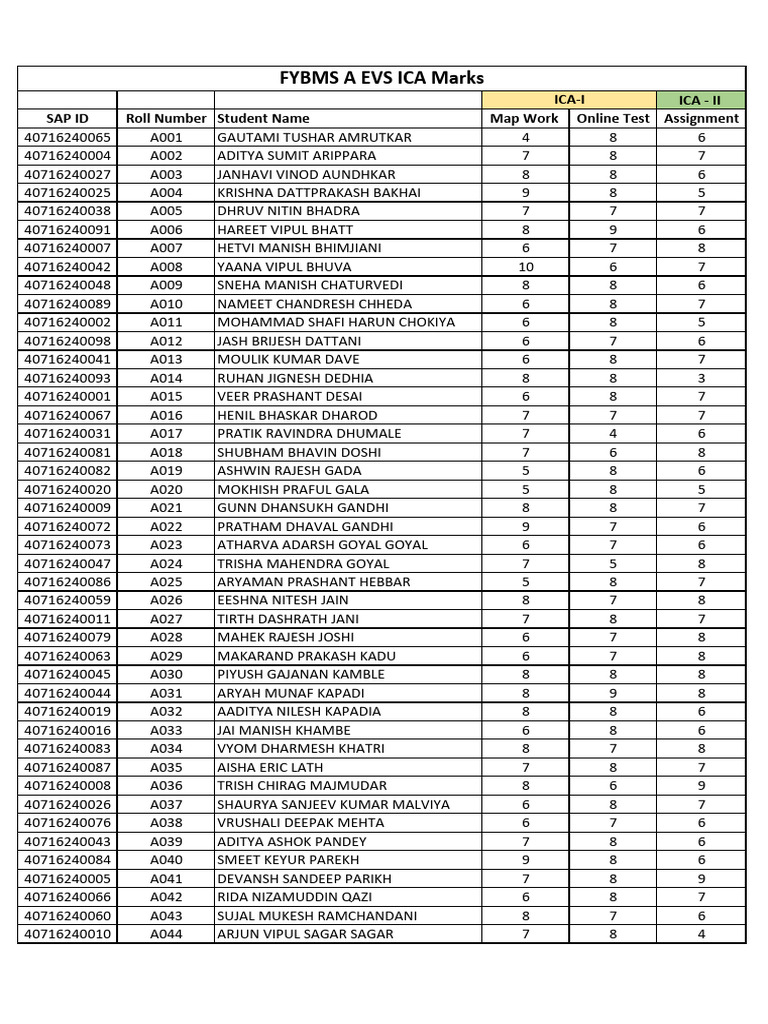 FYBMS A EVS ICA Marks-1 | PDF