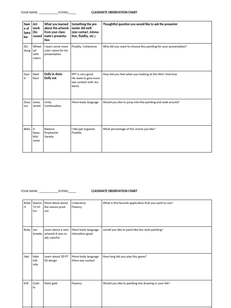 0421 Yuting Classmate Observation Chart | PDF | Nonverbal Communication ...