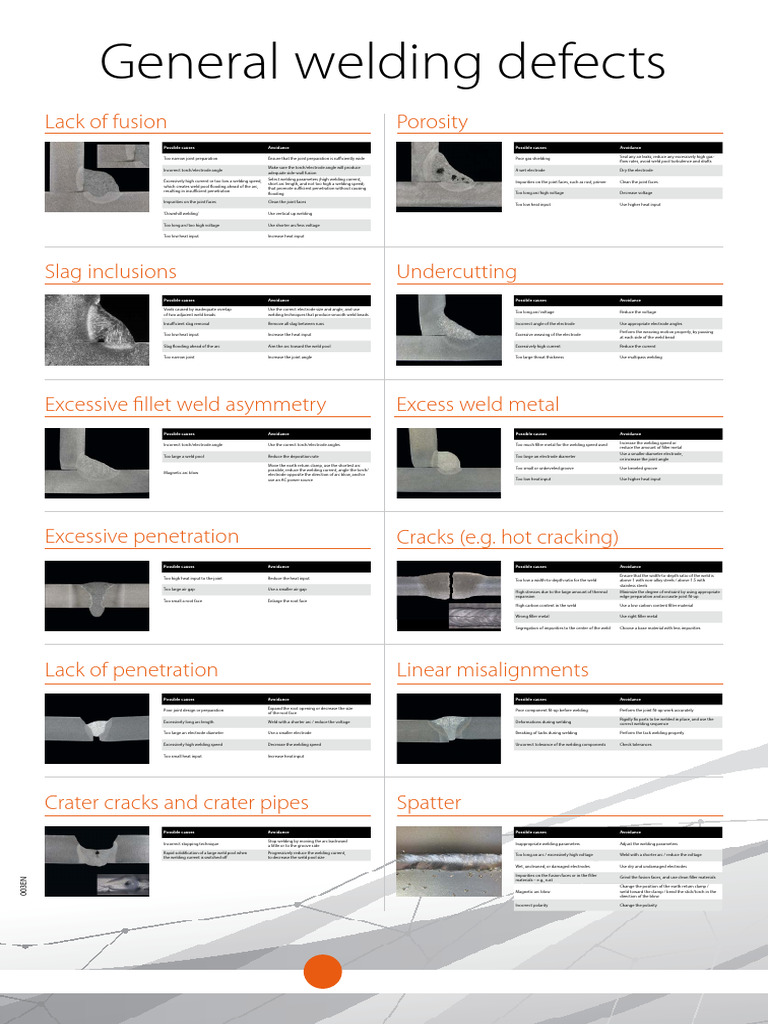 Welding Discontinuities POSTER | PDF | Welding | Construction