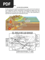 Esquema Mudo Ciclo de Las Rocas | PDF