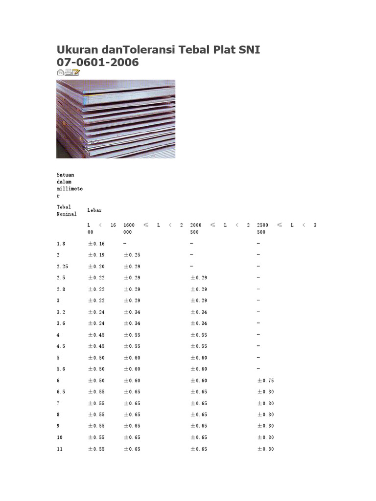 Standart Tebal Plate SNI | PDF