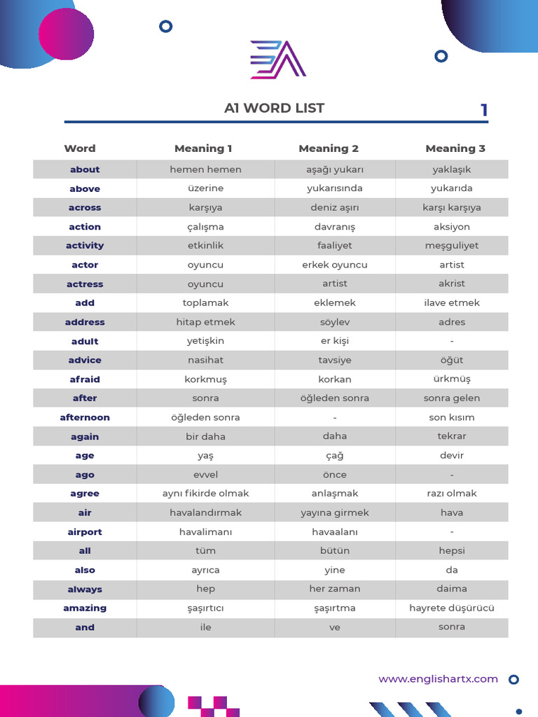 A1 Word List E.A | PDF