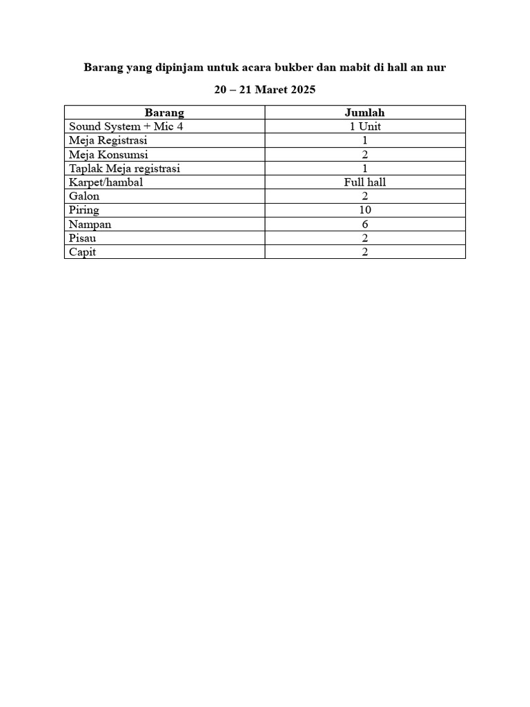 Rundown Bukber Dan Mabit | PDF