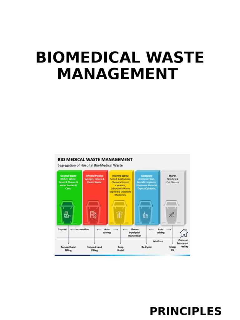 Biomedical Waste Management | PDF