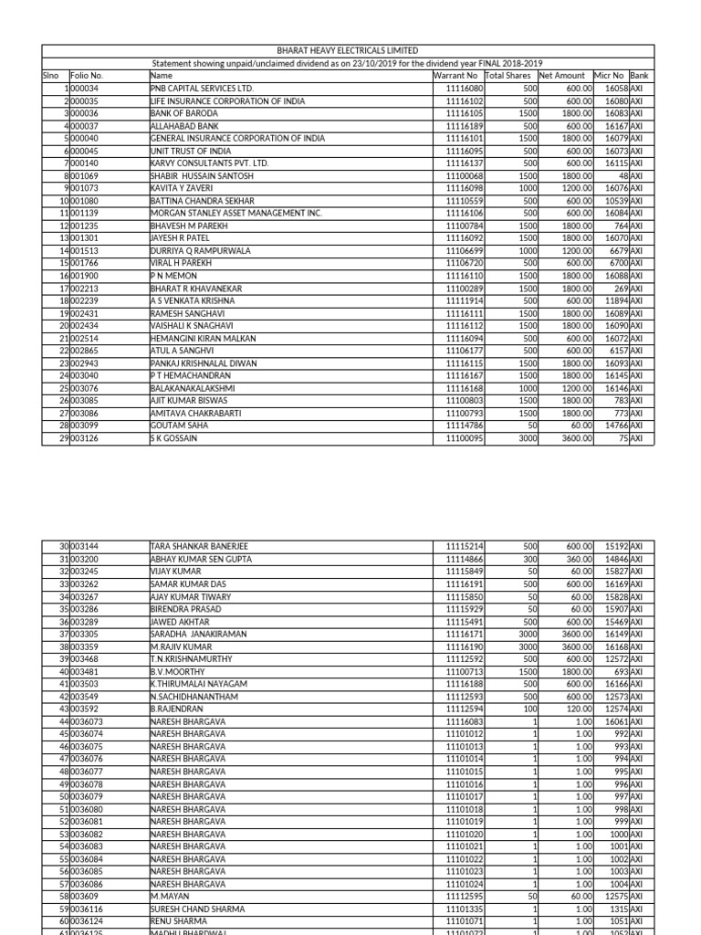 BHEL-44-UNP-23.10.2019 (1) | PDF