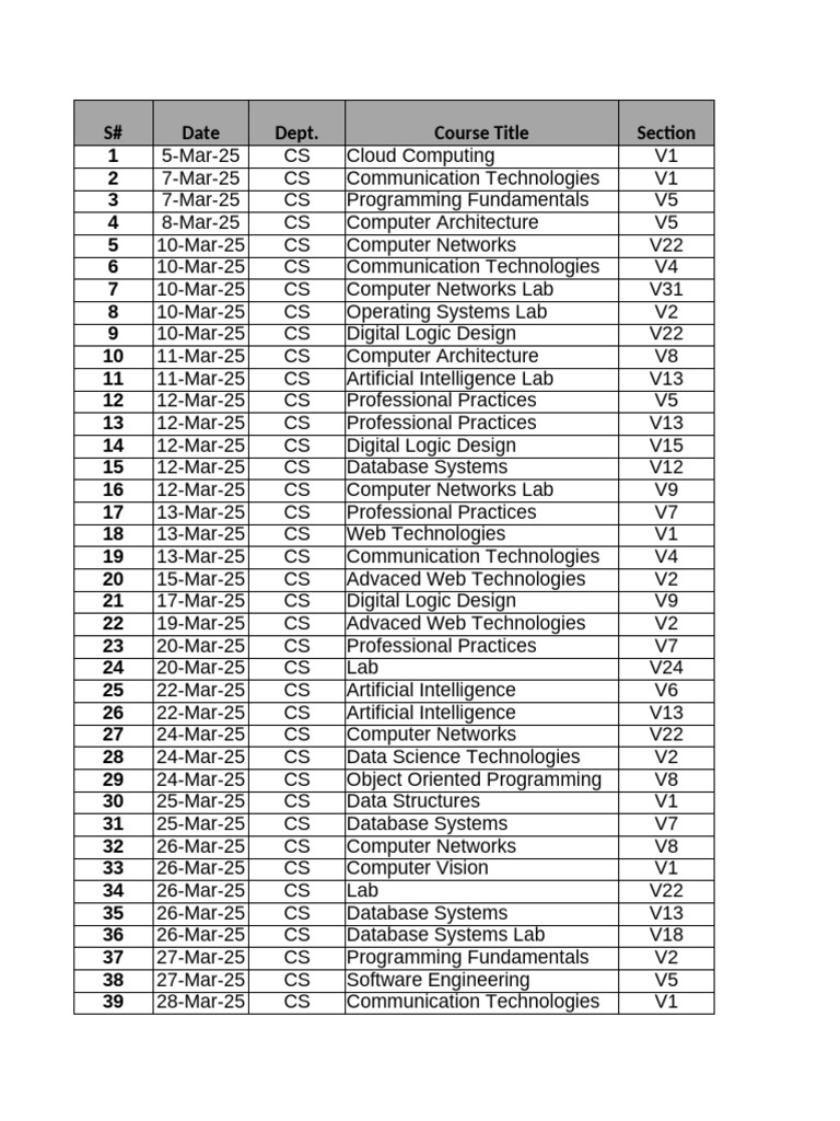 SST Missed Classes Spring 2025 | PDF | Computing | Information Technology