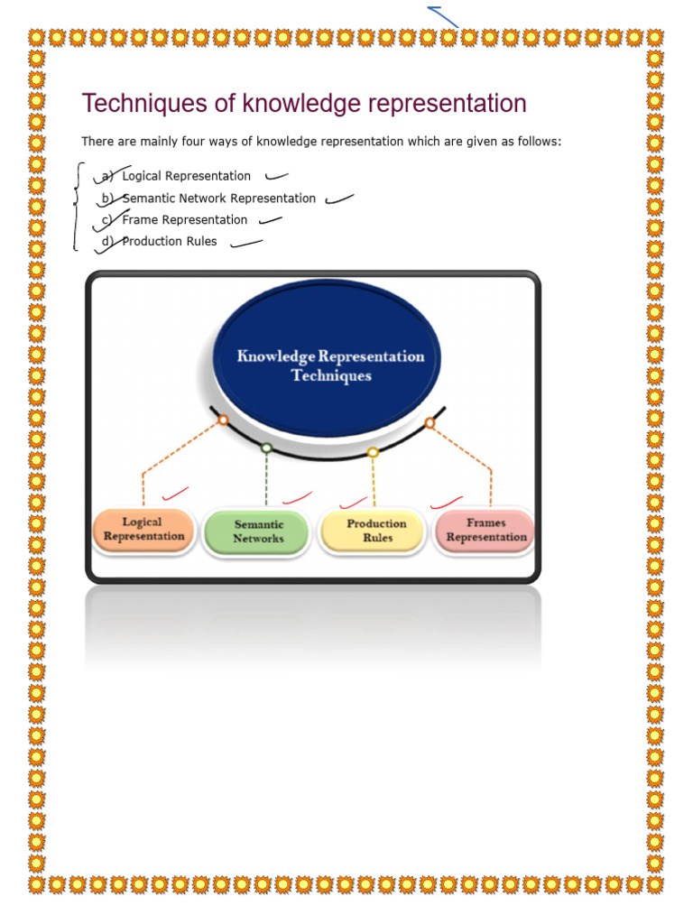 Techniques of Knowledge Representation | PDF | Logic | Knowledge Representation And Reasoning