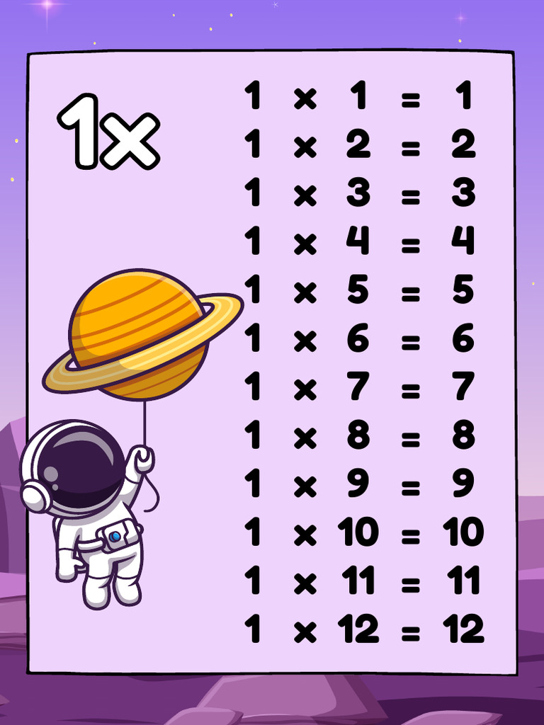 Astronaut Times Tables Posters in Colorful Cartoon Style - 20250430 ...