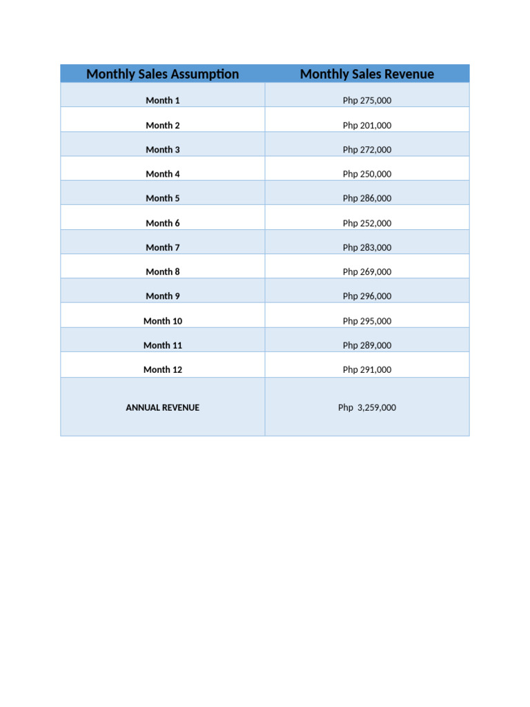 Monthly Sales Assumption | PDF