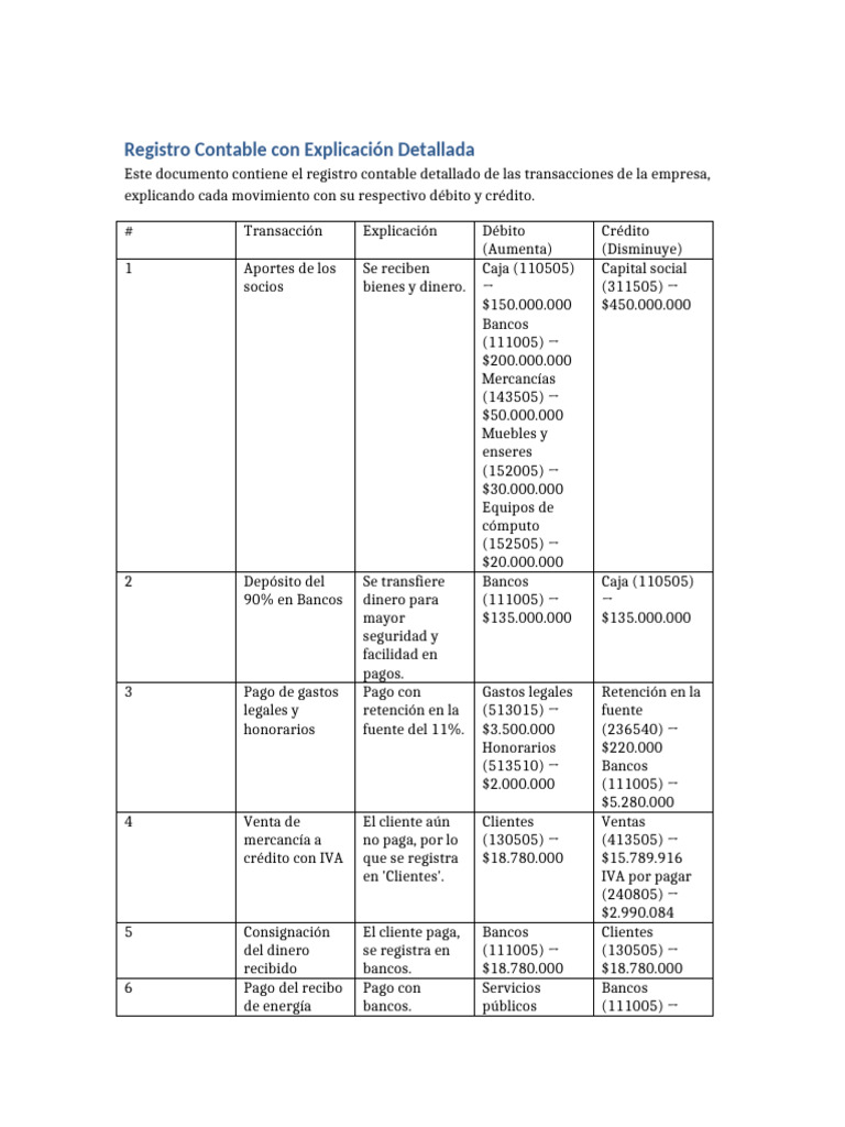 Registro_Contable_Explicado | PDF | Bancos | Dinero