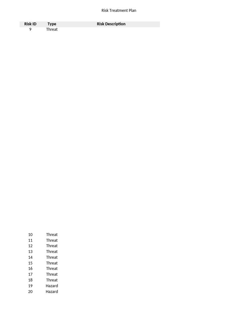 Boondearwah Dam Risk Assessment Treatment Plan | PDF | Hazards ...