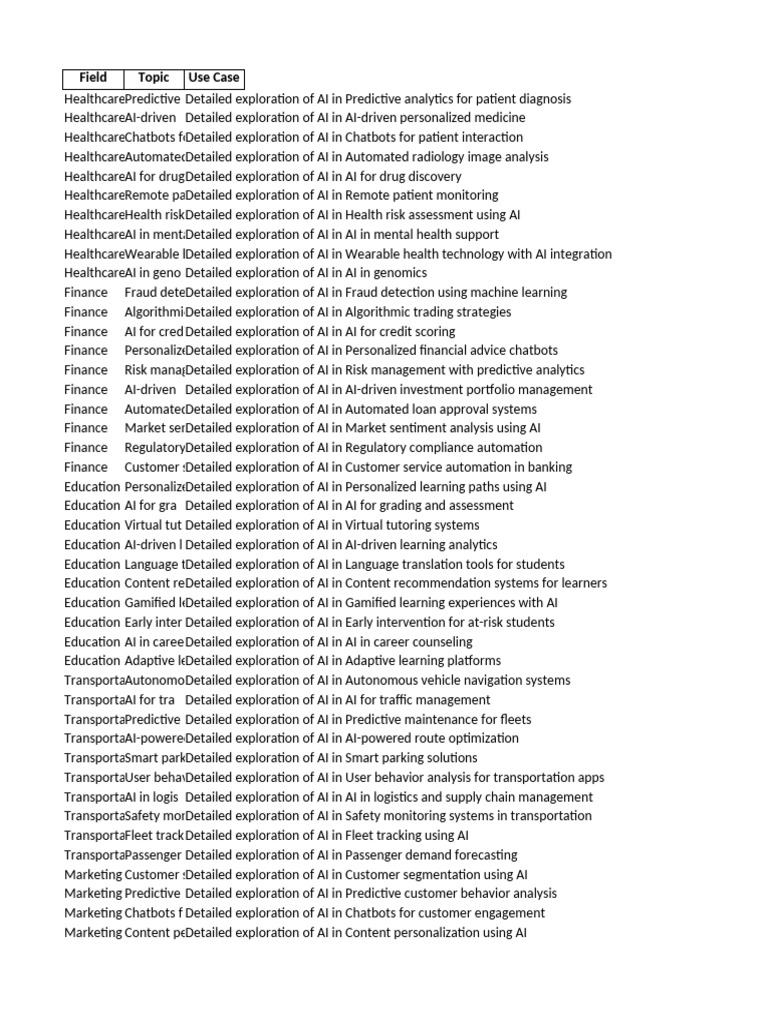 Ai Complete Use Cases | PDF | Artificial Intelligence | Intelligence ...