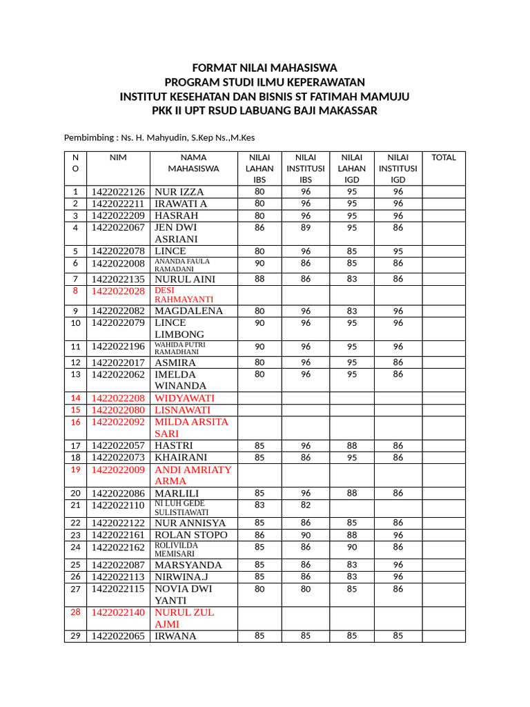 FORMAT NILAI MAHASISWA | PDF