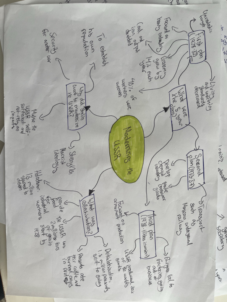 Russia Depth Study Mindmap | PDF