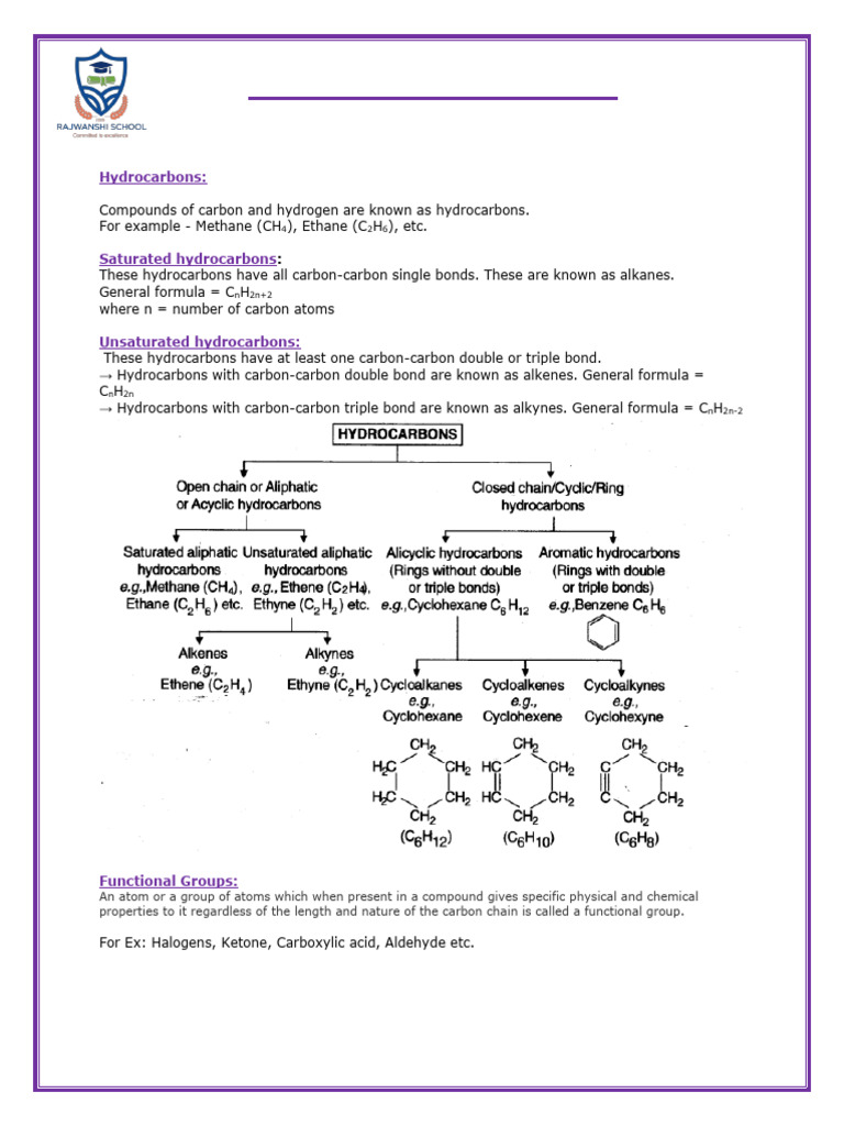 Carbon and Its Compound Notes 3 | PDF | Hydrocarbons | Functional Group