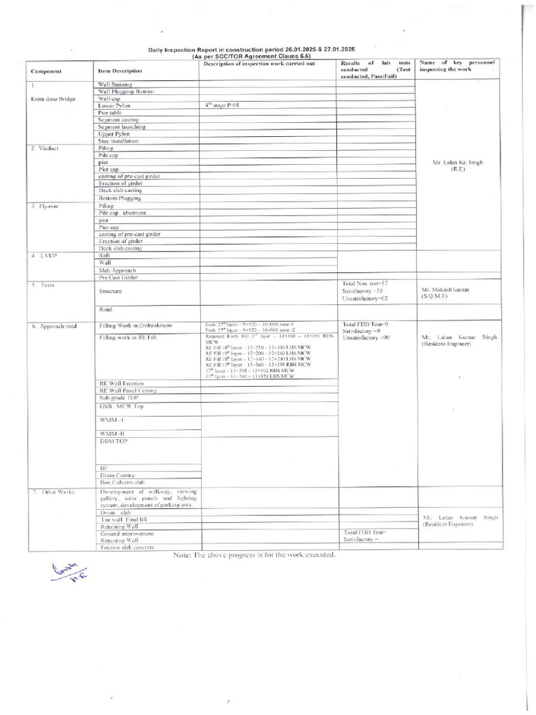 Daily Inspection Report 26.01.2025 & 27.01.2025 With RFI | PDF
