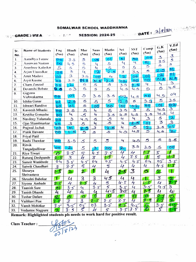 Grade 7 C Class Test | PDF