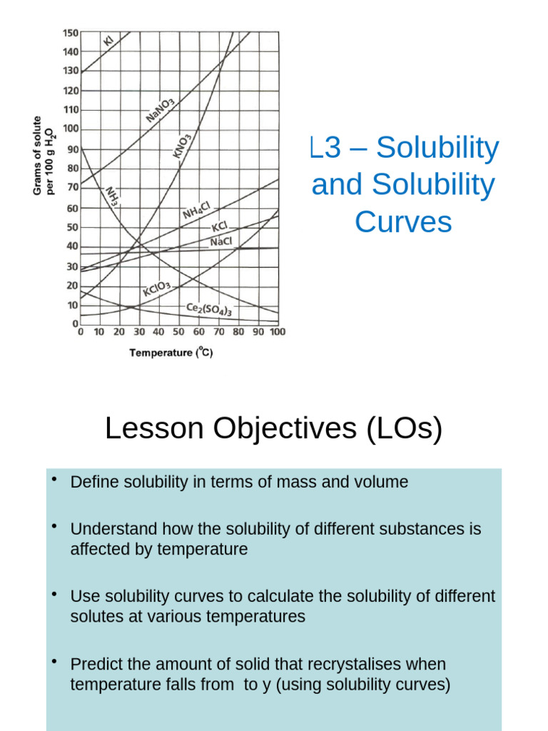 L3 - Solubility Curves | PDF | Solubility | Solvation
