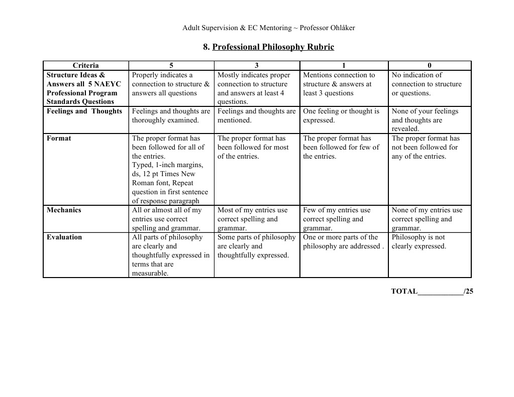 Rubric Prof Philosophy | PDF