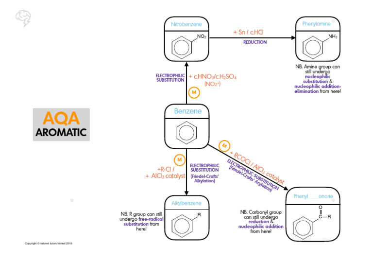 Organic Summary Aromatic AQA | PDF | Organic Compounds | Unit Processes