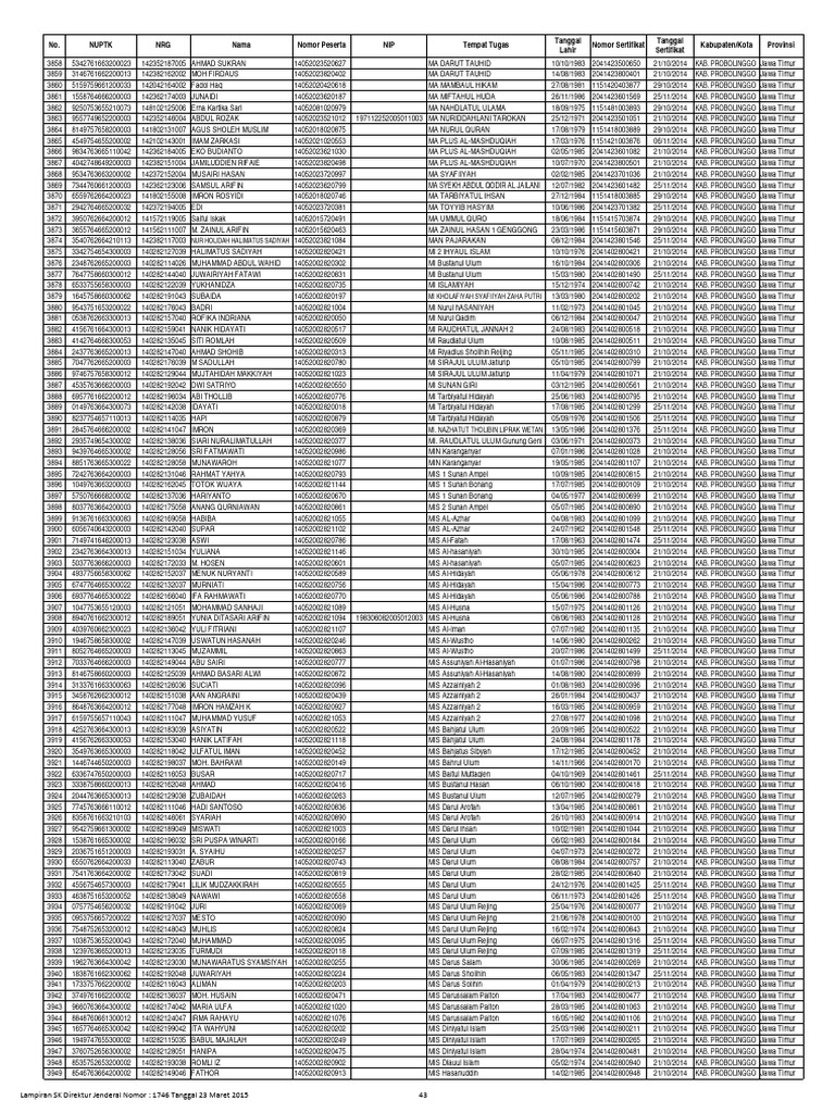 Yak Bank Ibrahim SK Dirjen 2015 | PDF